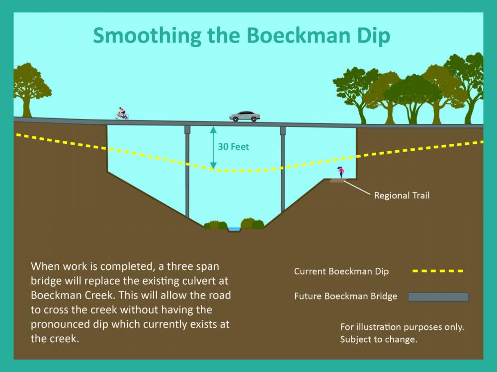 Jan. 18 Open House to Showcase Boeckman Road Corridor Improvement Plan ...