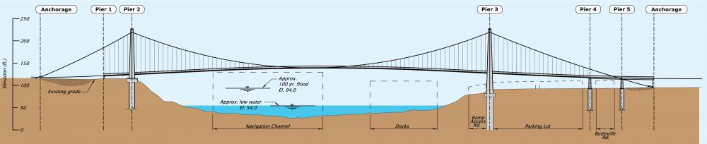 French Prairie Bridge Task Force Identifies Two Bridge Types for In ...
